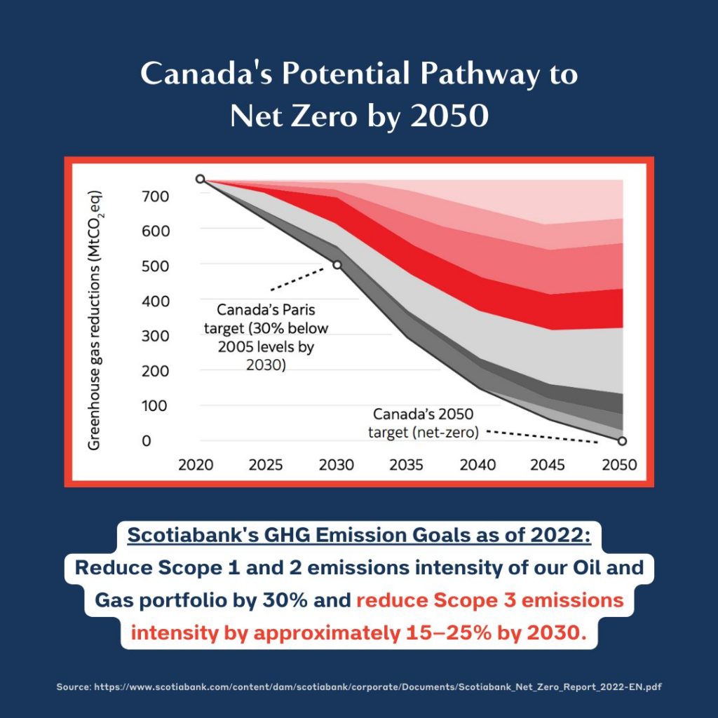 How Banks and Institutional Investment Funds Are Driving the Road to ...