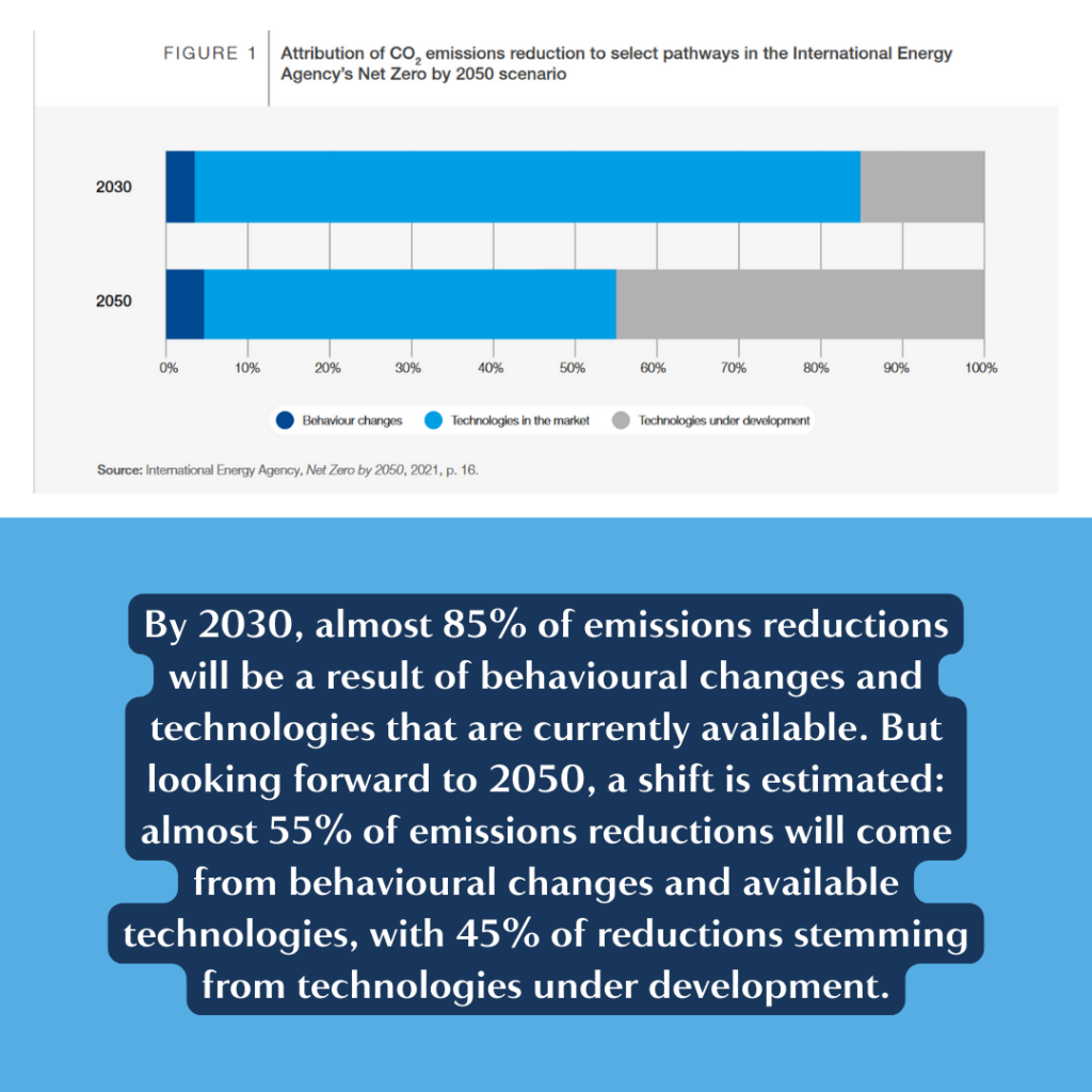 How the Era of Energy Transition Is Changing Business Leadership ...